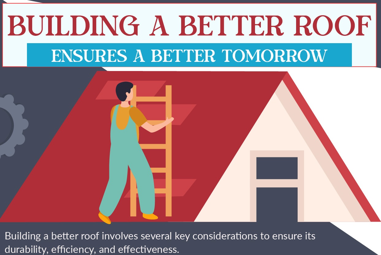 Building a Better Roof Ensures a Better Tomorrow
